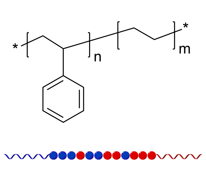 Poly(styrene)-b-poly(ethylene), tapered diblock copolymer