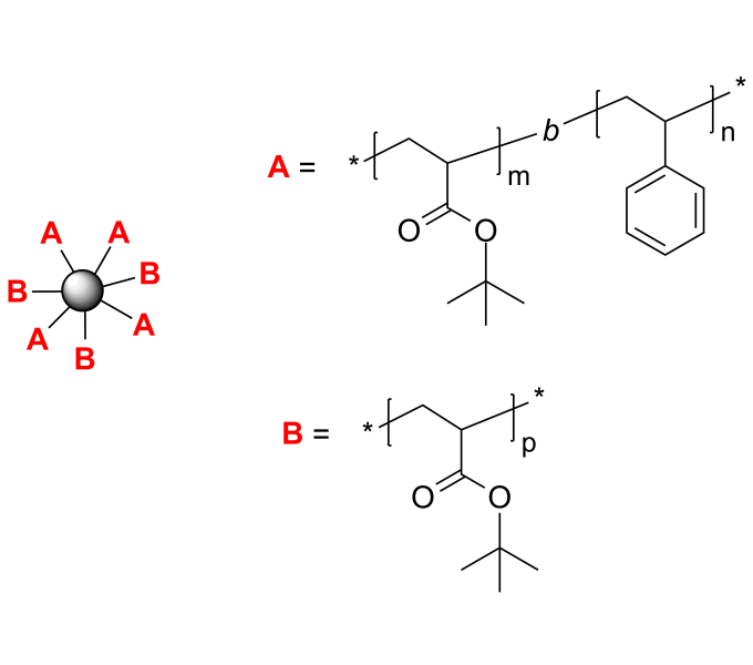 Poly(styrene)-b-poly(tert-butyl acrylate) / Poly(tert-butyl acrylate ...